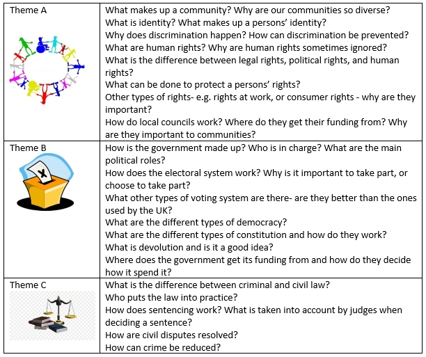 Citizenship | Beauchamps High School