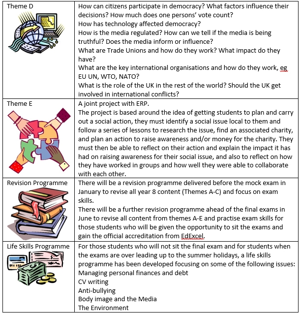 Citizenship | Beauchamps High School