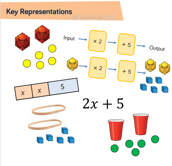 Mathematics and Statistics | Beauchamps High School